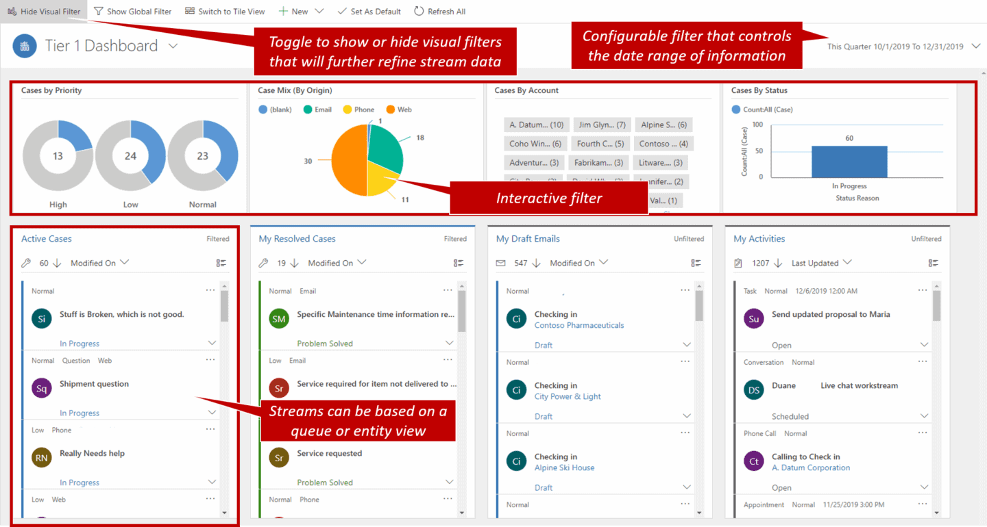 Sales and Service with Microsoft Dynamics 365 CRM — Endeavour365 for ...